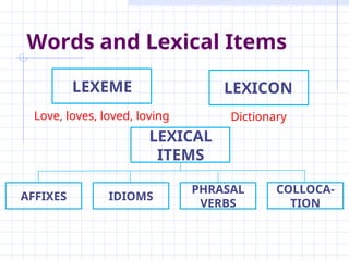 SEMANTICS CHAPTER 3 english education.ppt