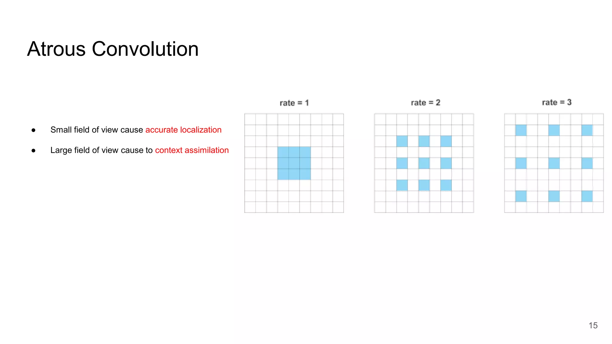 Semantic segmentation with Convolutional Neural Network Approaches | PPTX