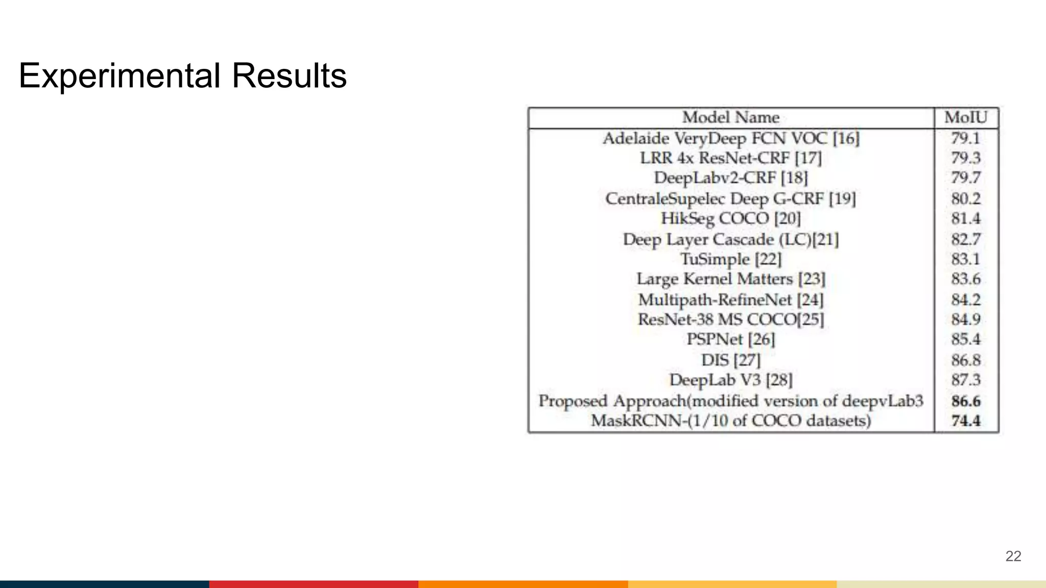 Semantic segmentation with Convolutional Neural Network Approaches | PPTX