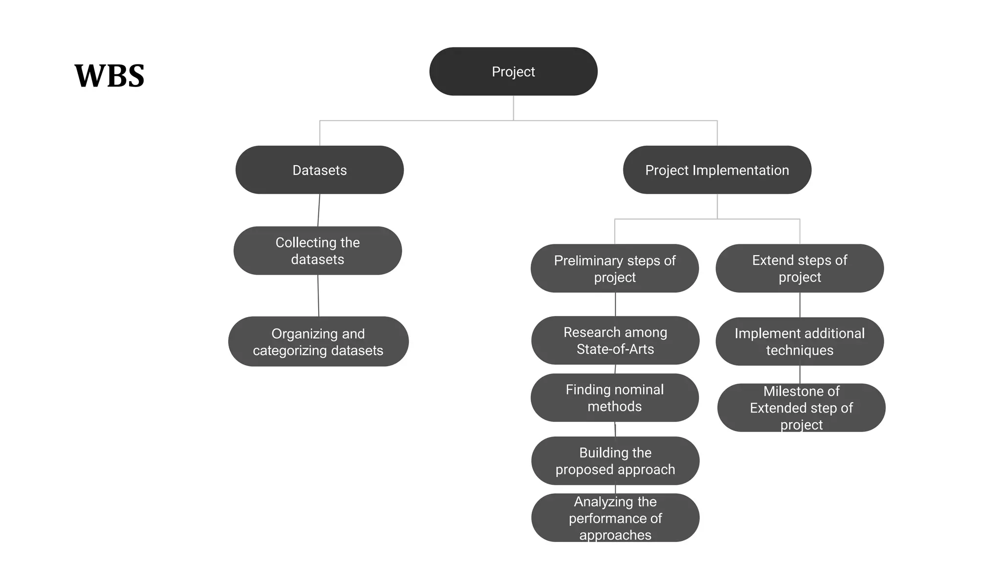 Semantic segmentation with Convolutional Neural Network Approaches | PPTX