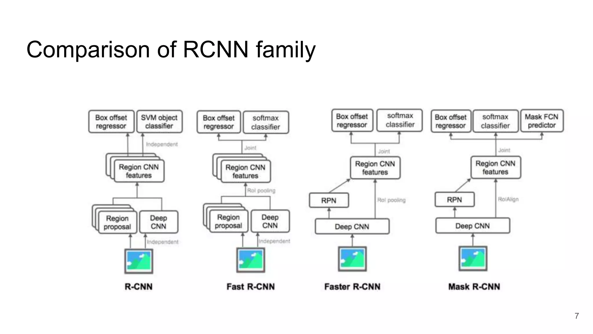 Semantic segmentation with Convolutional Neural Network Approaches | PPTX