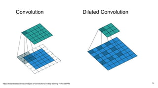 Semantic segmentation with Convolutional Neural Network Approaches | PPTX