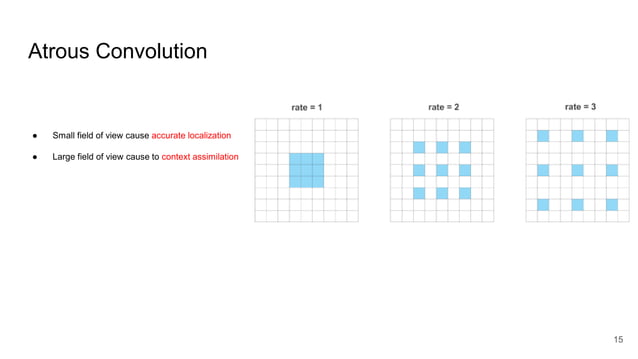 Semantic segmentation with Convolutional Neural Network Approaches | PPTX