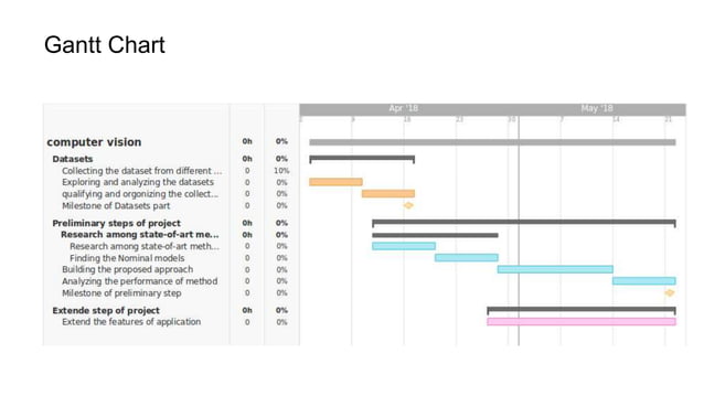 Semantic segmentation with Convolutional Neural Network Approaches | PPTX