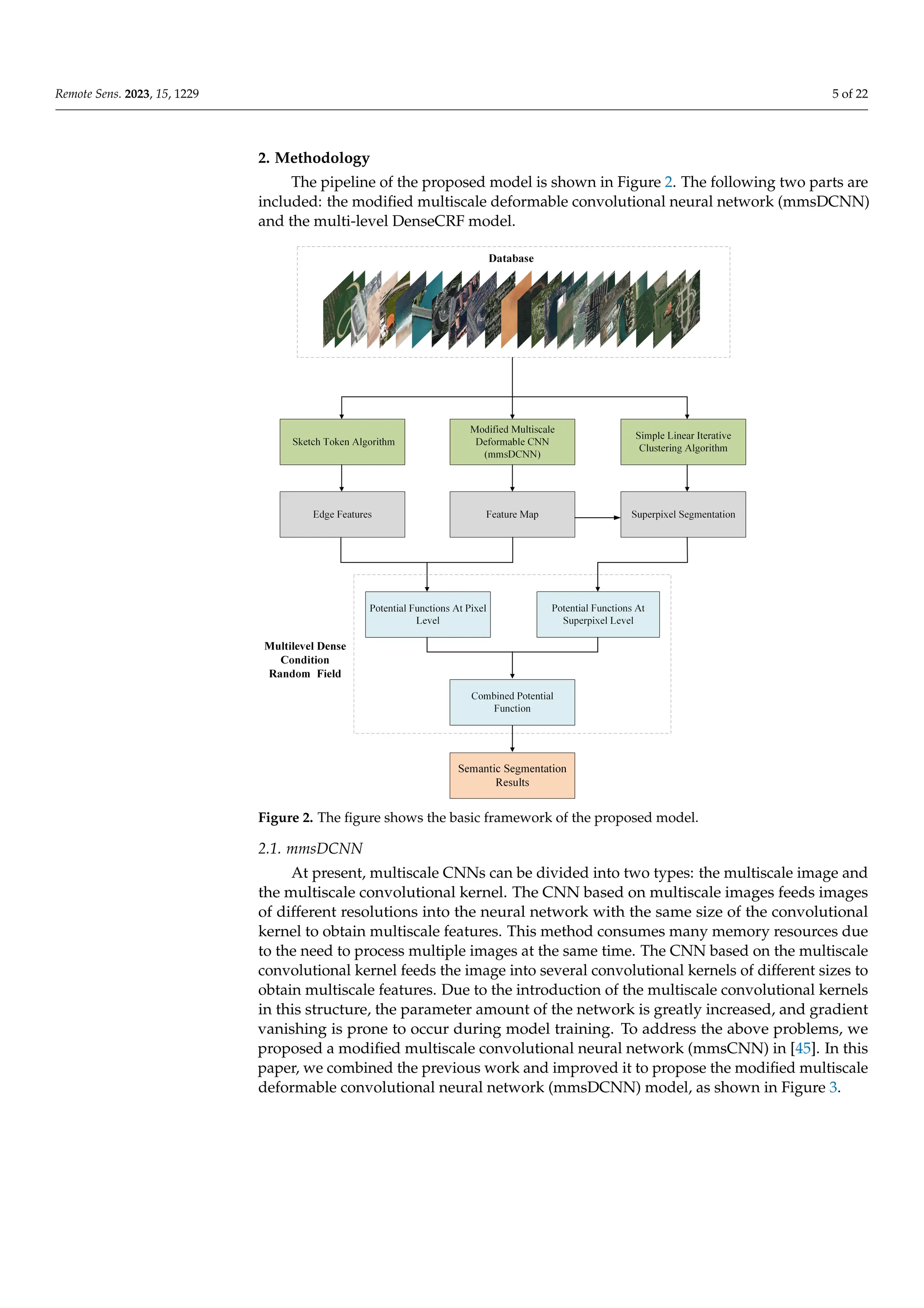 Semantic Segmentation.pdf