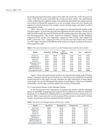Semantic Segmentation.pdf | Artificial Intelligence | Technology & Computing