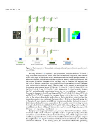 Semantic Segmentation.pdf | Artificial Intelligence | Technology & Computing