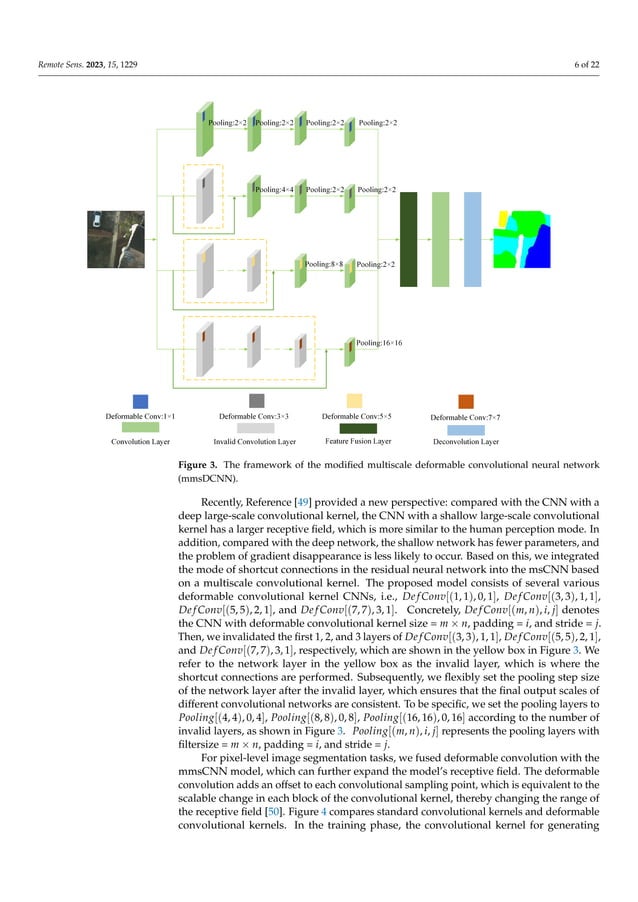 Semantic Segmentation.pdf