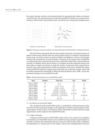 Semantic Segmentation.pdf | Artificial Intelligence | Technology ...