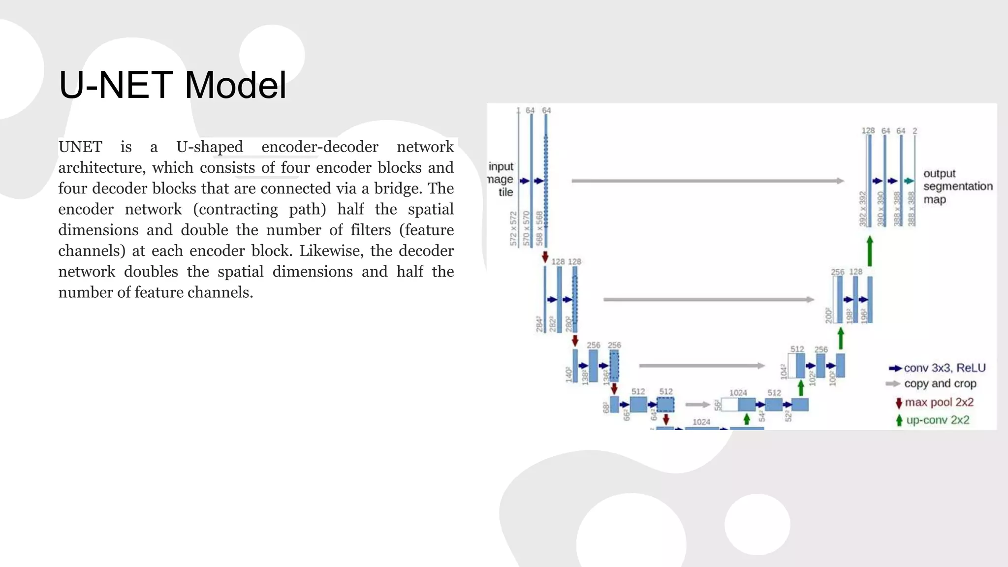 Semantic Segmentation Of Aerial Image.pptx