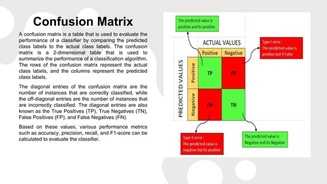 Semantic Segmentation Of Aerial Image.pptx