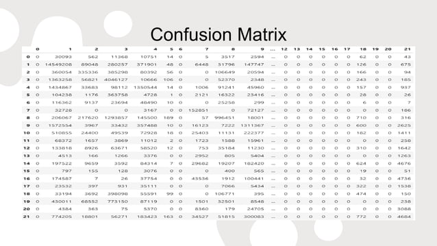 Semantic Segmentation Of Aerial Image.pptx