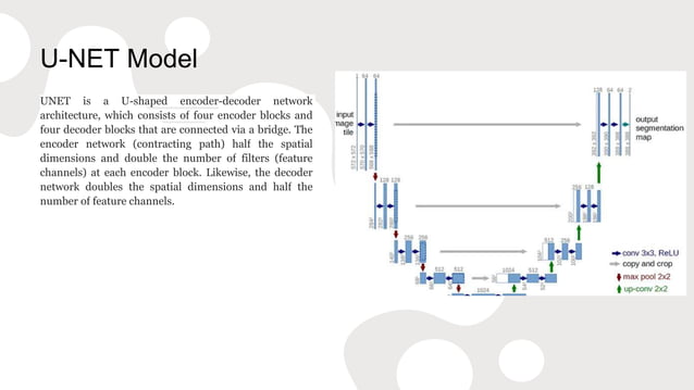 Semantic Segmentation Of Aerial Image.pptx