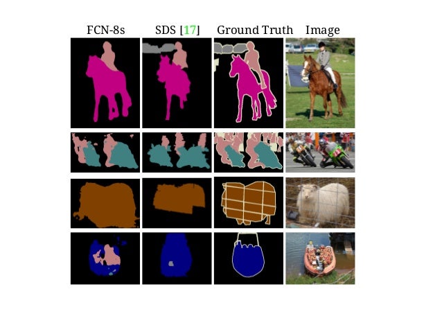 Semantic Segmentation - Fully Convolutional Networks for Semantic Seg…
