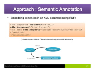 Semantic Sensor Web | PPT