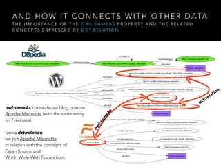 Semantic SEO in the post Hummingbird Era and WordLift | PPT