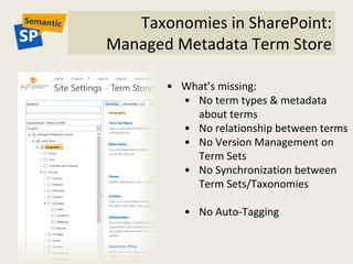 Semantic SharePoint | PPT