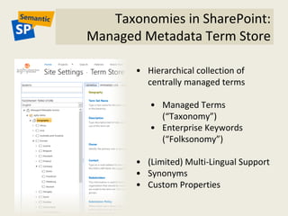 Semantic SharePoint | PPT