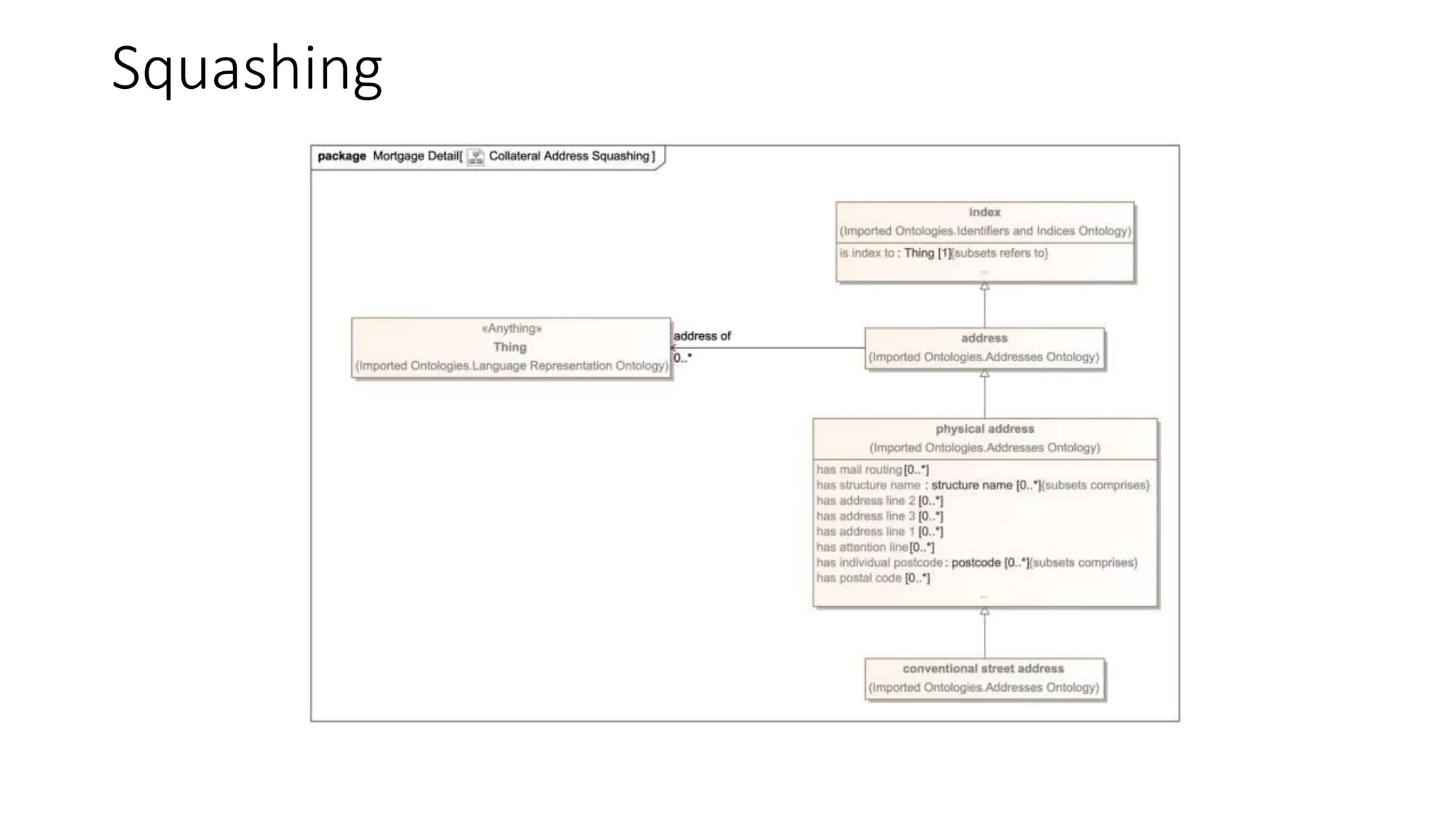 Semantic Shed - Squashing and Squeezing.pptx