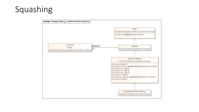 Semantic Shed - Squashing and Squeezing.pptx