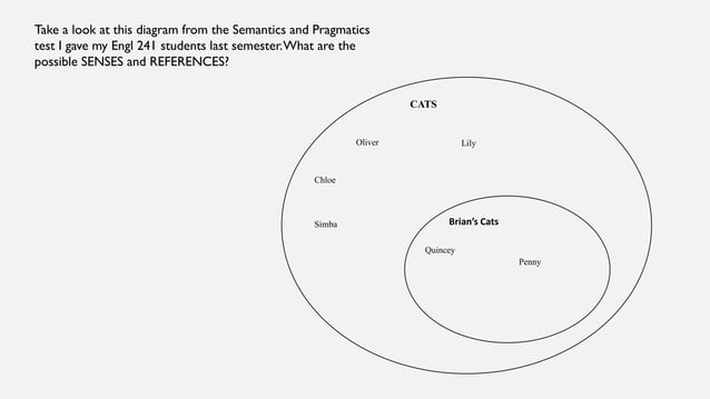 Semantics i sense and reference | PDF | College Education | Education