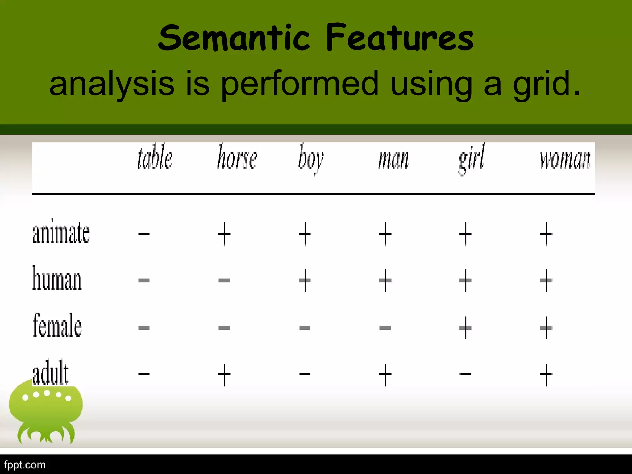 Semanticspresentation 130718011030-phpapp01 | PPT | Soccer | Sports