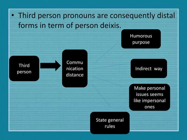Deixis | PPTX