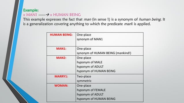 Semantics Session 101711 2021 Meaning Postulates In Linguistic Semanticists Dictionariespdf 