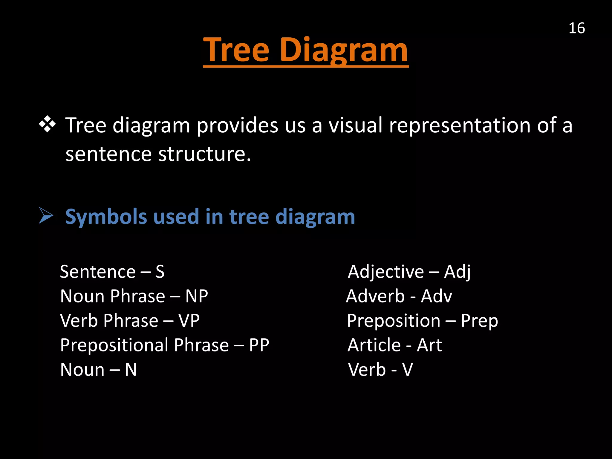 Syntax & Semantics | PPTX