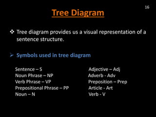 Syntax & Semantics | PPTX