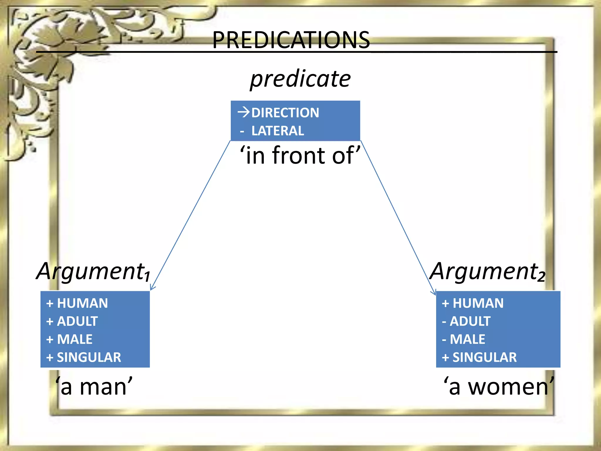 Semantic structure of sentence | PPTX