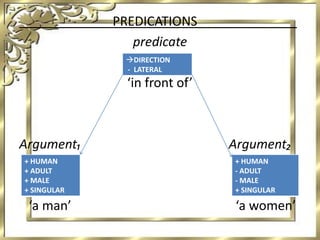 Semantic structure of sentence | PPTX