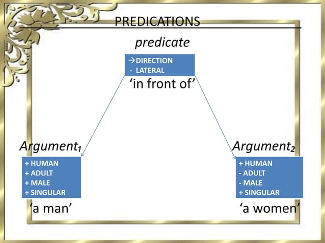 Semantic structure of sentence | PPTX