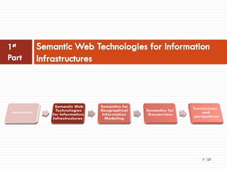 Brief State of the Art - Semantic Web technologies for geospatial data ...