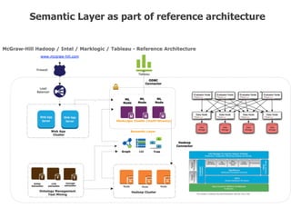 MarkLogic Semantic use cases | PPT