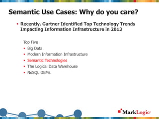 MarkLogic Semantic use cases | PPT