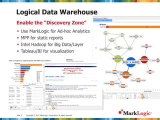MarkLogic Semantic use cases | PPT