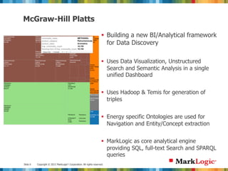 MarkLogic Semantic use cases | PPT