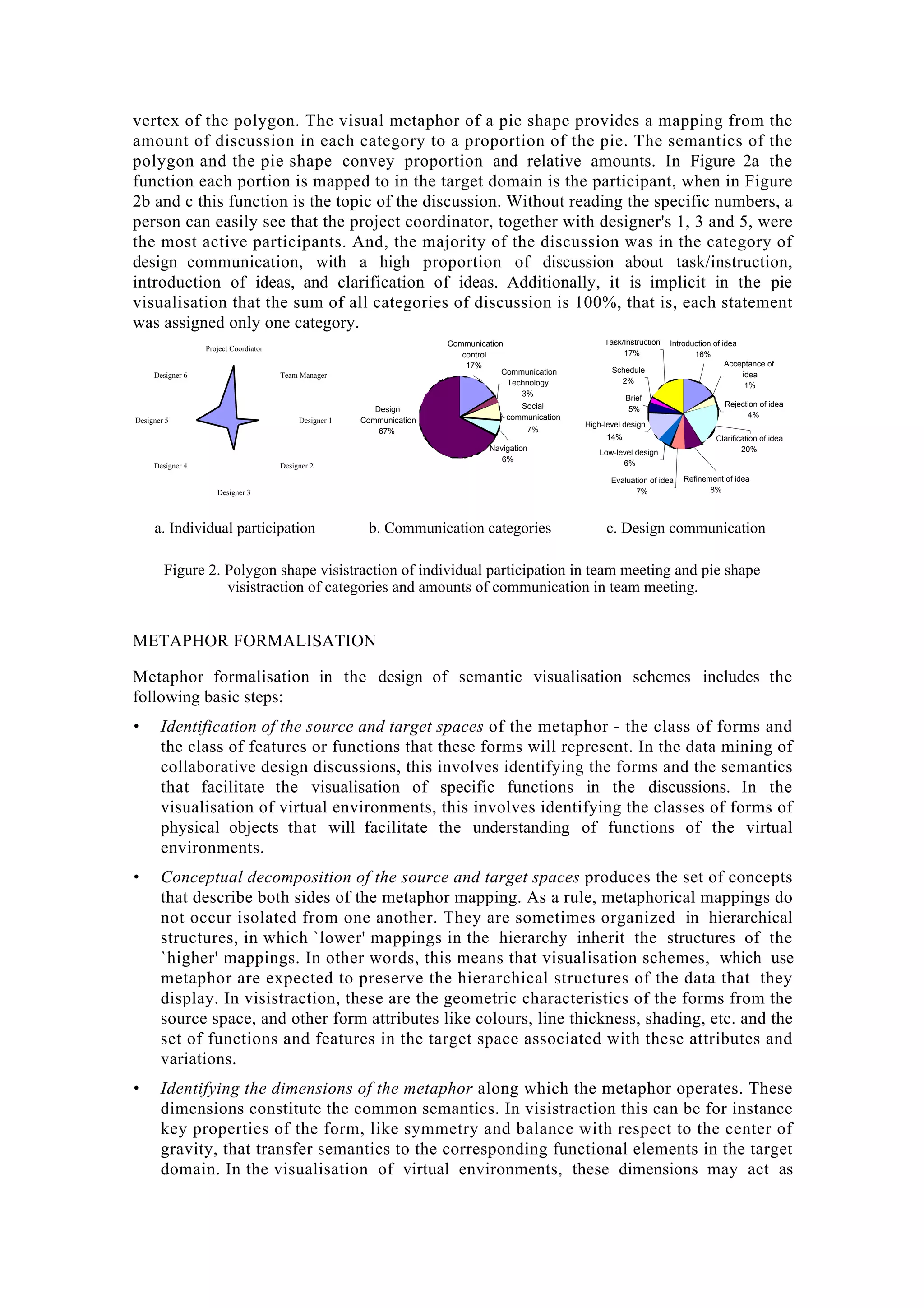 Semantic Visualisation In Design Computing Pdf
