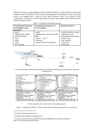 Semantic_Visualisation_in_Design_Computing.pdf
