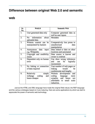 Semantic web and information graph | PDF