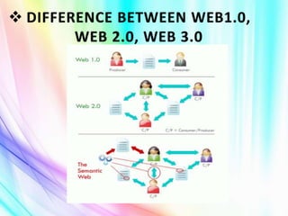 Semantic web | PPTX