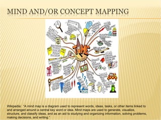 Mind Mapping Art