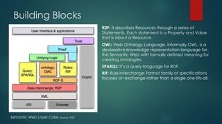 Introduction to Semantic Web | PPTX
