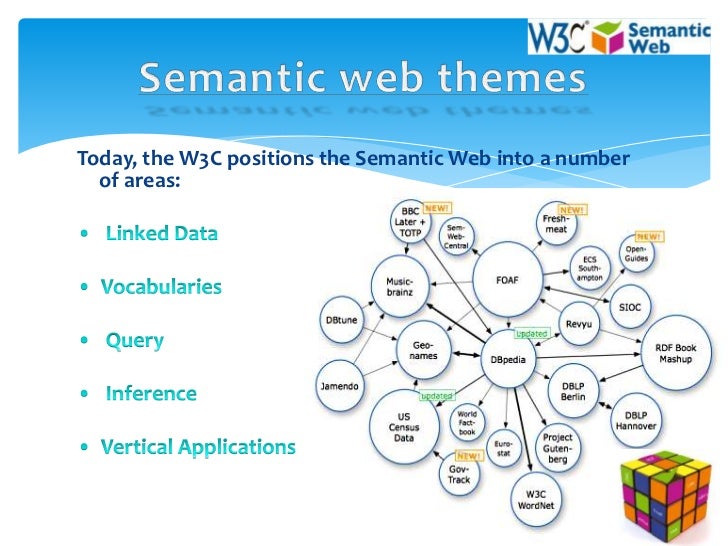 Semantic web