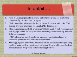 Structure of Semantic web | PPT