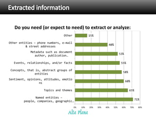 Introduction to Text Mining and Semantics | PPT