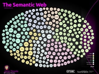 Introduction to the Semantic Web and Linked Data | PPT