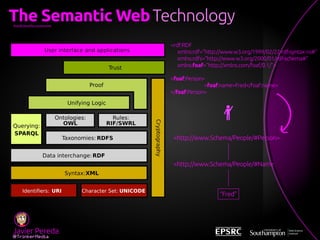 Introduction to the Semantic Web and Linked Data | PPT