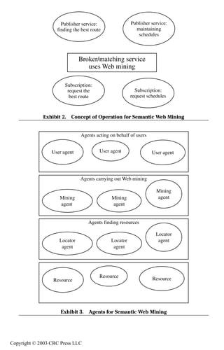 Semantic Web Mining | PDF